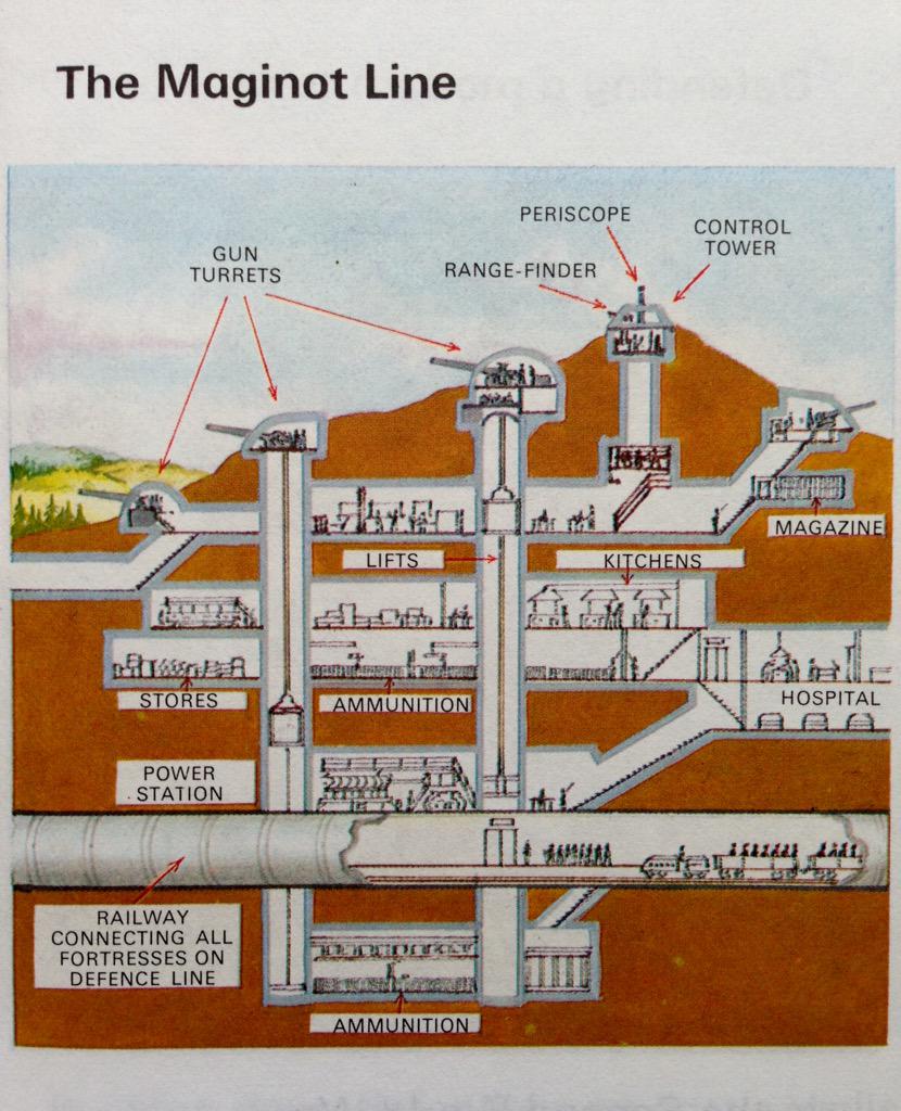 Inside The Maginot Line