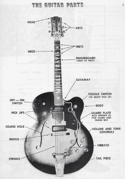 Merle Travis Guitar Super 400