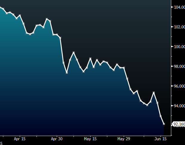 Spanish 10 Year Bond Yields Spanish 10 Year Bond Yield Falls Below 1%