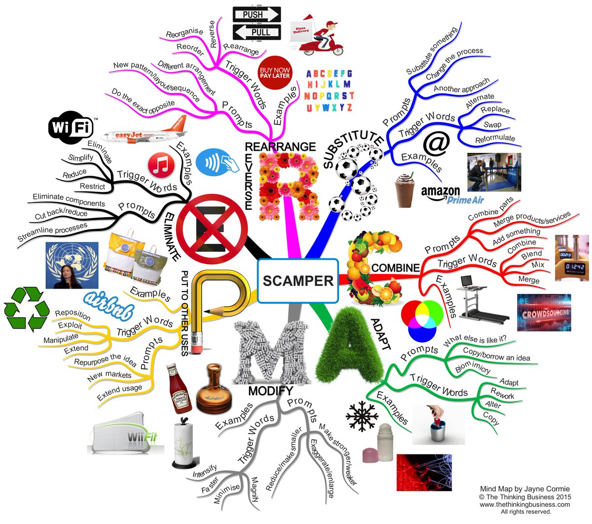 21 Amazing Mind Map Templates You Can Use Now