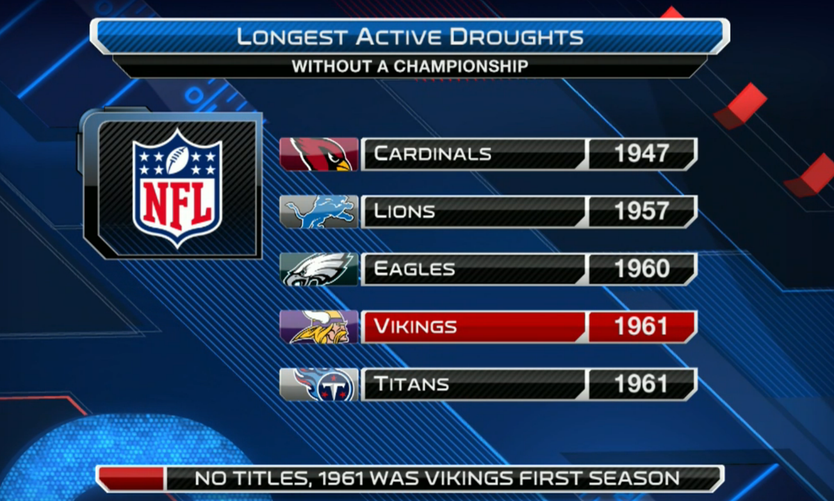 With the championship drought continuing in cleveland, @nfltotalaccess ...