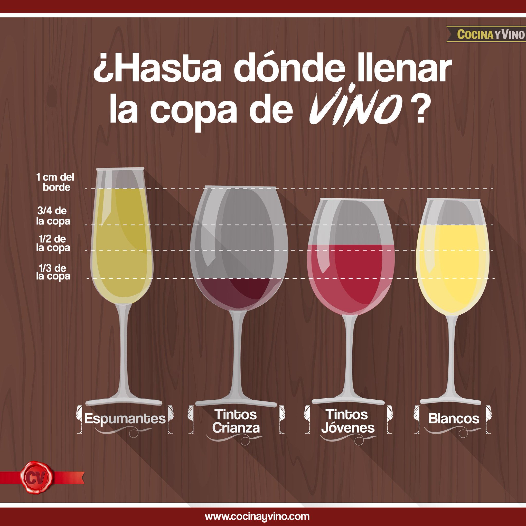 Cocina y vino on Twitter: Cocina y vino on Twitter: