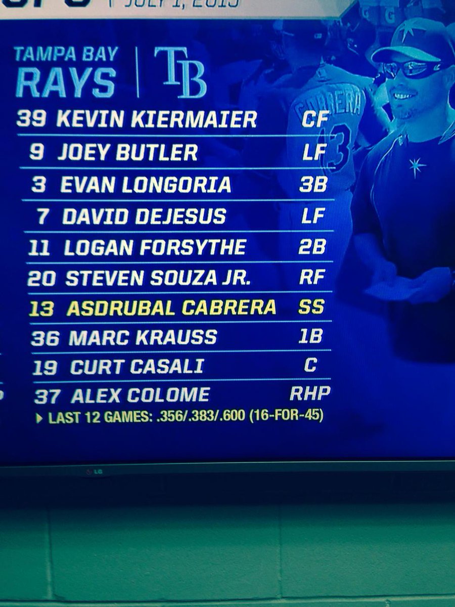 [CLE] 오늘의 라인업 : MLBPARK