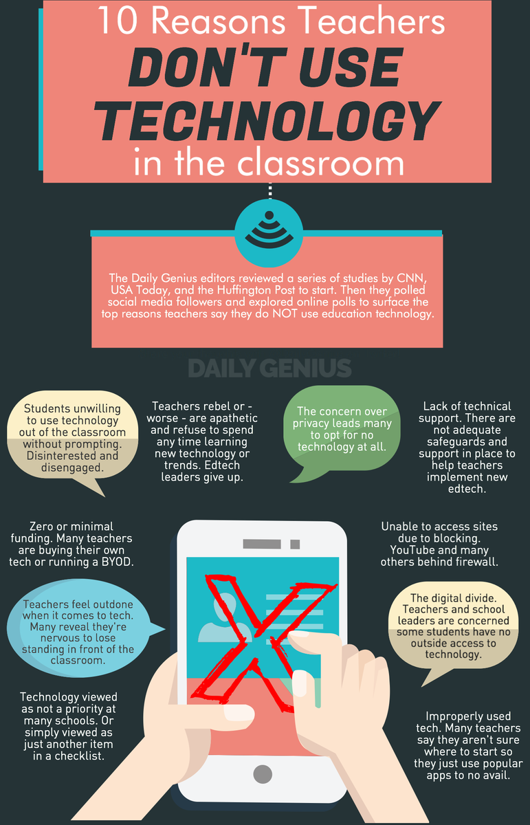 Technology In The Classroom Infographic