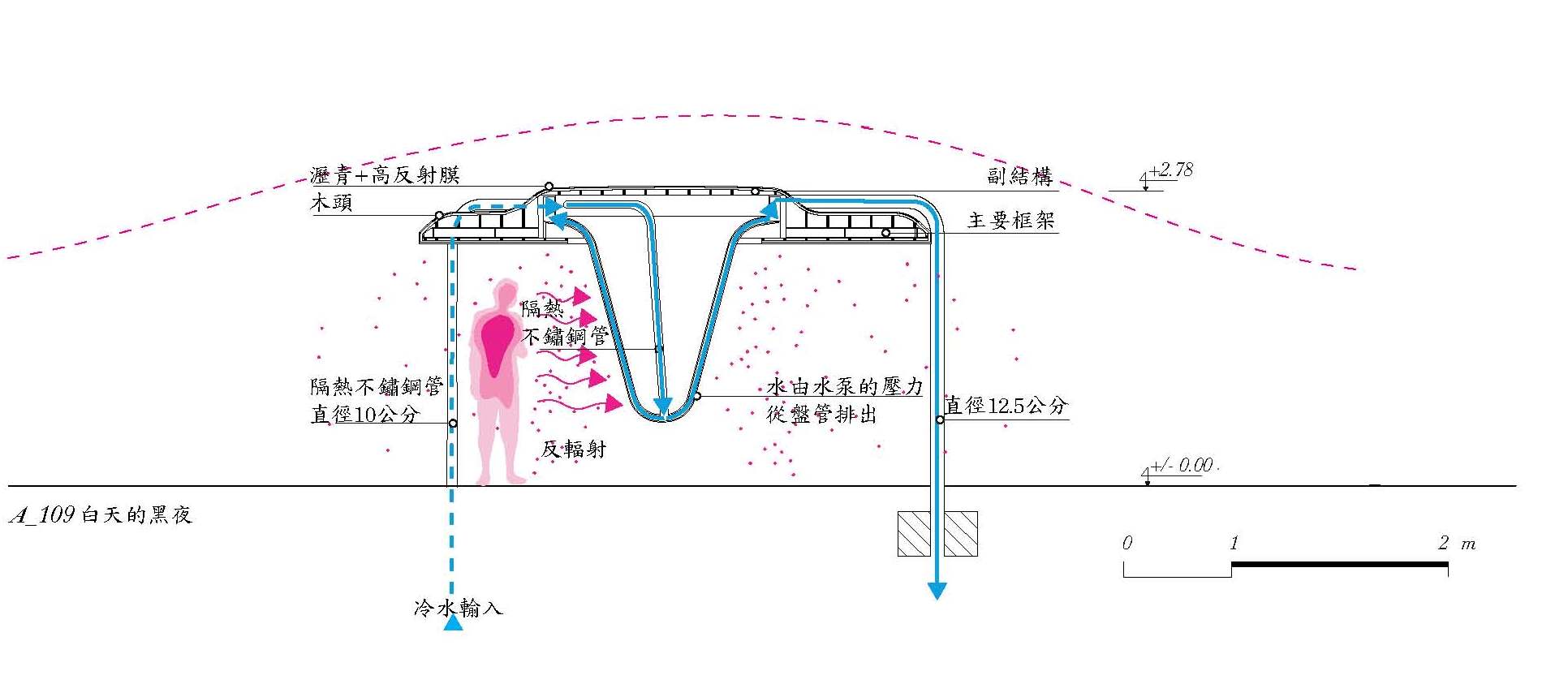 Philippe Rahm Diagram