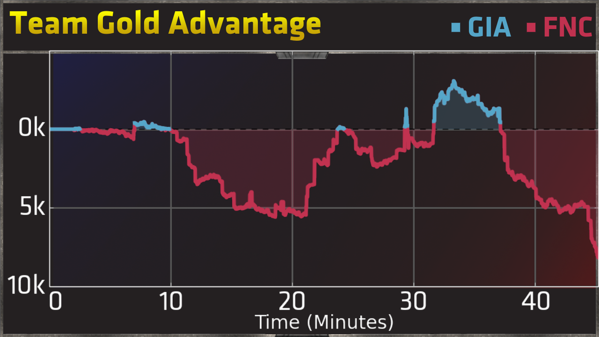 Weekly Questions Thread: April 17, 2023 : r/nbadiscussion