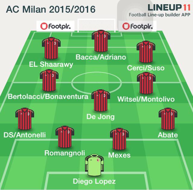 Ac Milan Squad Formation Diagram Team Analysis: Bologna
