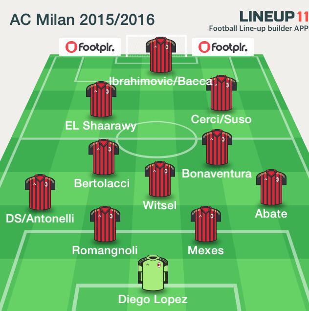 Números De La Plantilla Del Ac Milan 2015