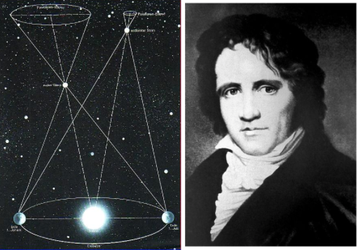 Friedrich Bessel - Alchetron, The Free Social Encyclopedia