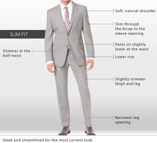 How A Man39s Suit Should Fit Visual Suit Fit Guide