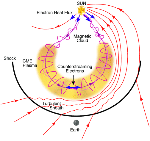 What is the general structure of a CME? basic diagram not to scale ...