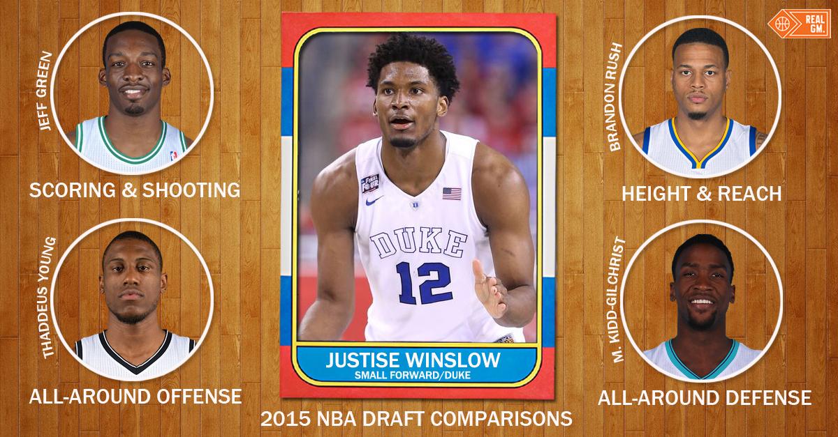 Draft Report Justise Winslow Of Duke - RealGM Analysis