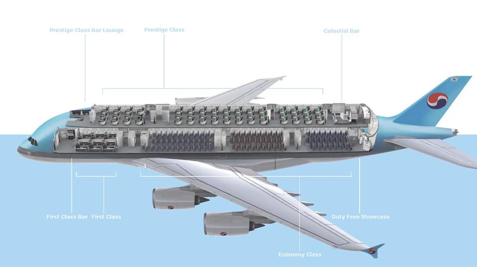 A380 Layout