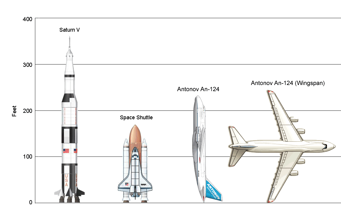 Space Shuttle Compare Saturn V