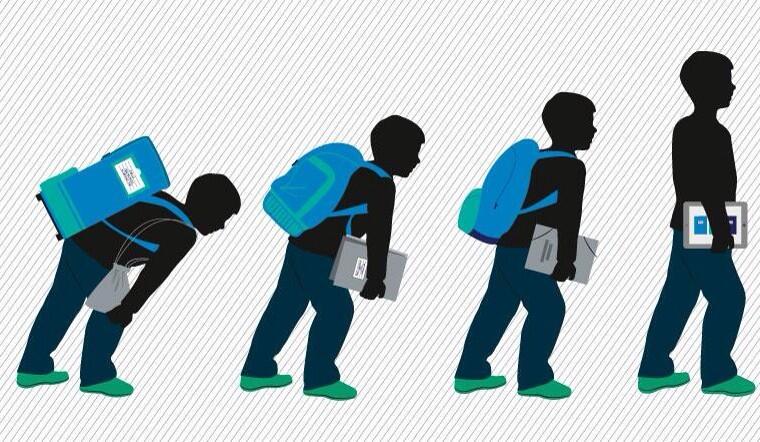 Evolution in Education. https://pbs.twimg.com/media/CITEACpWoAAp… | by ...