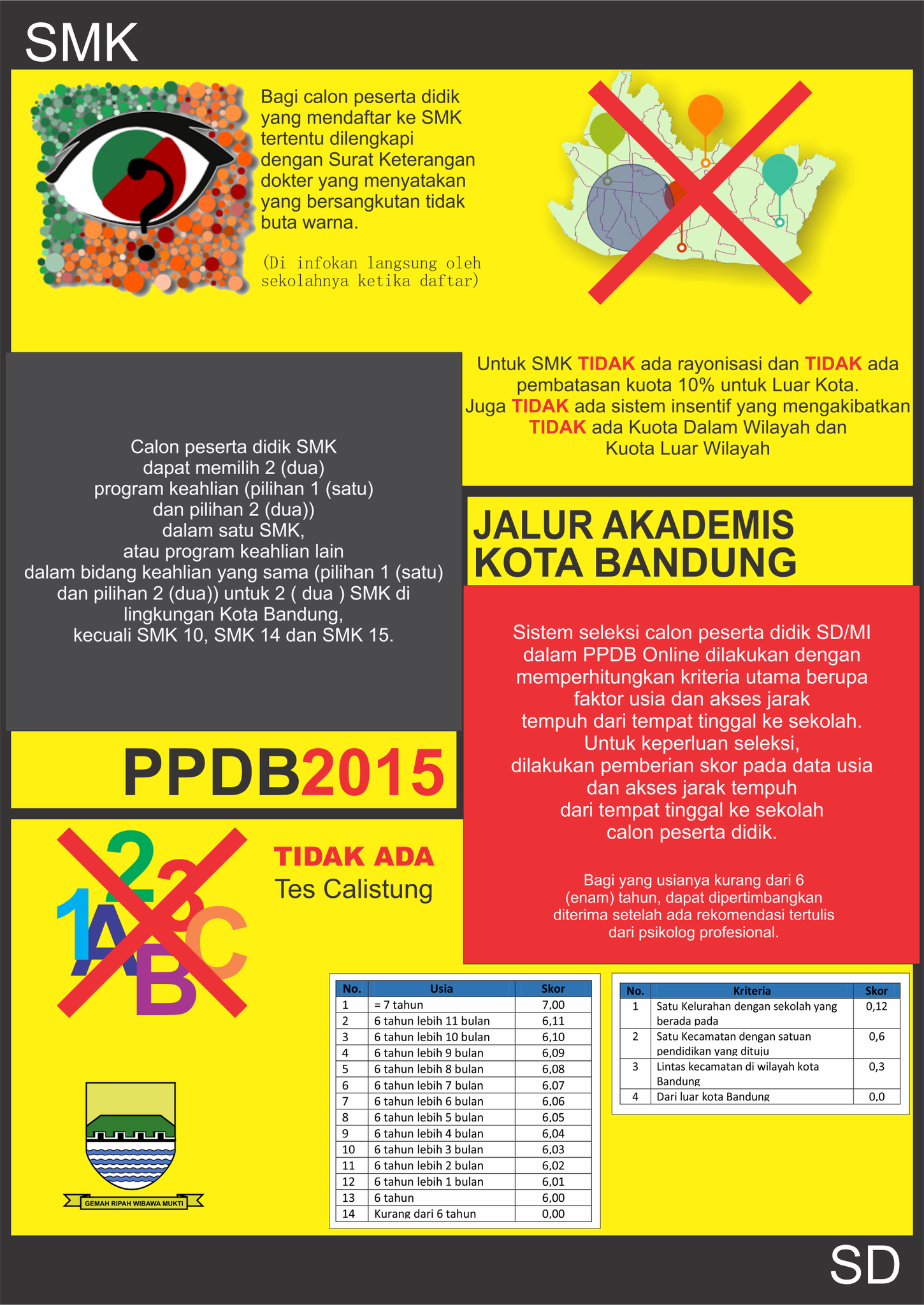 Infografik PPDB SD dan SMK Kota Bandung 2015 – Bicara PPDB