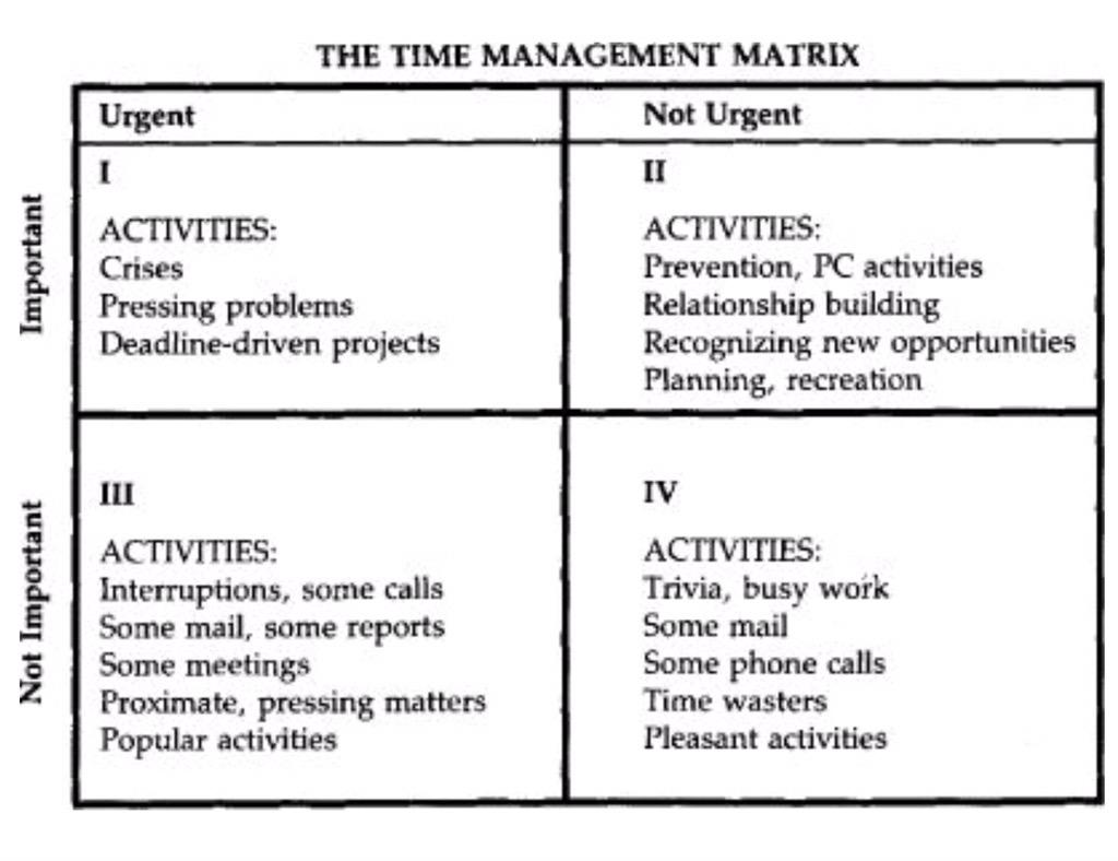 Time Matrix 7 Habits