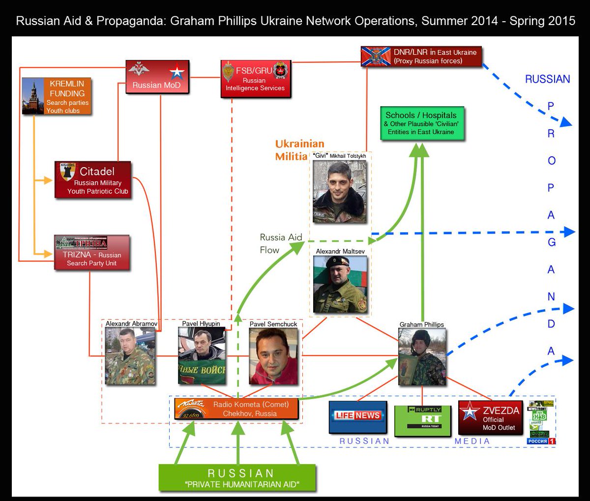 Graham William Phillips Has A Date With A UK Prison – To Inform is to ...