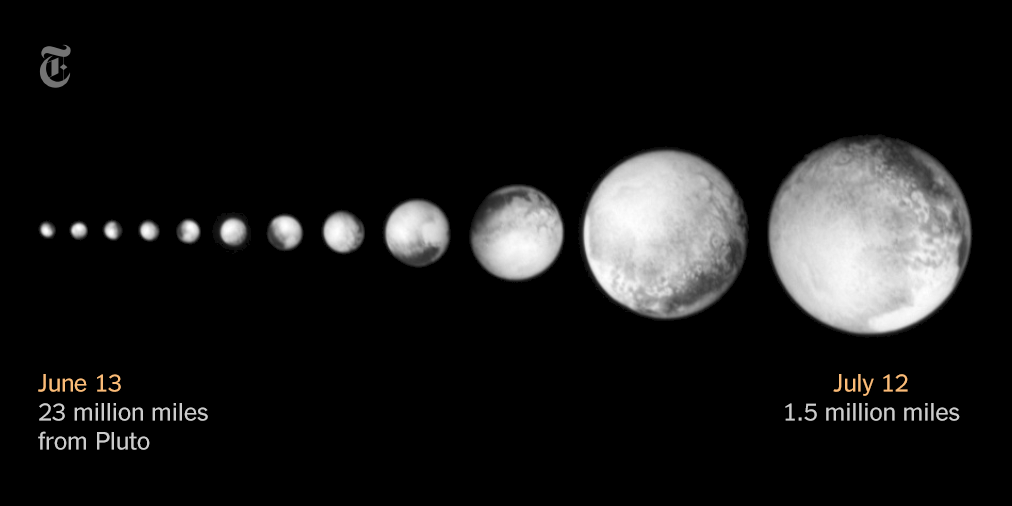 How pluto has come into focus over the years - scoopnest.com