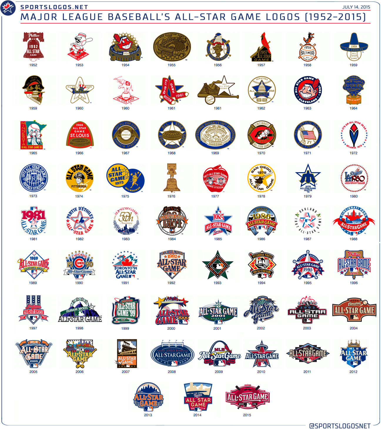 Baseball All Star Logo