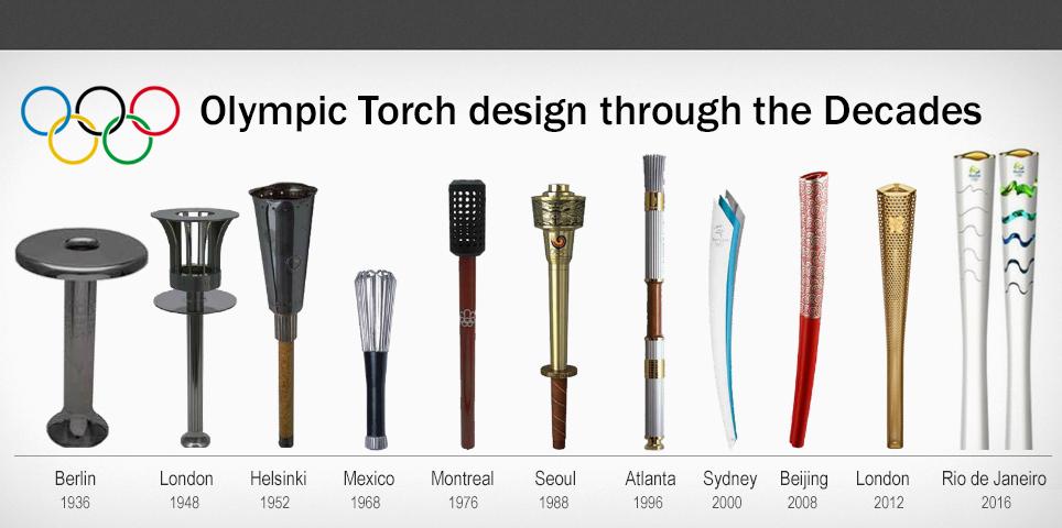 Olympic Torch Design