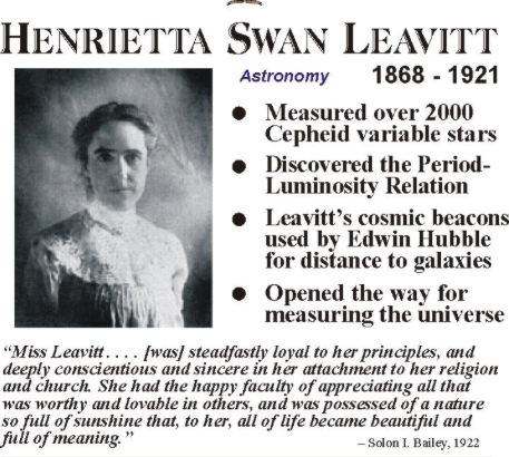 Henrietta Swan Leavitt Early Life