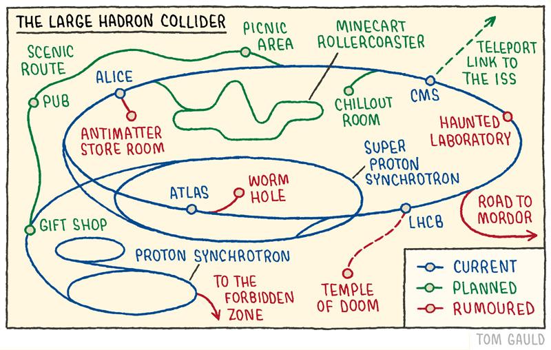 「Third time lucky. Here is my Large Hadron Collider cartoon w」Tom Gauldの漫画