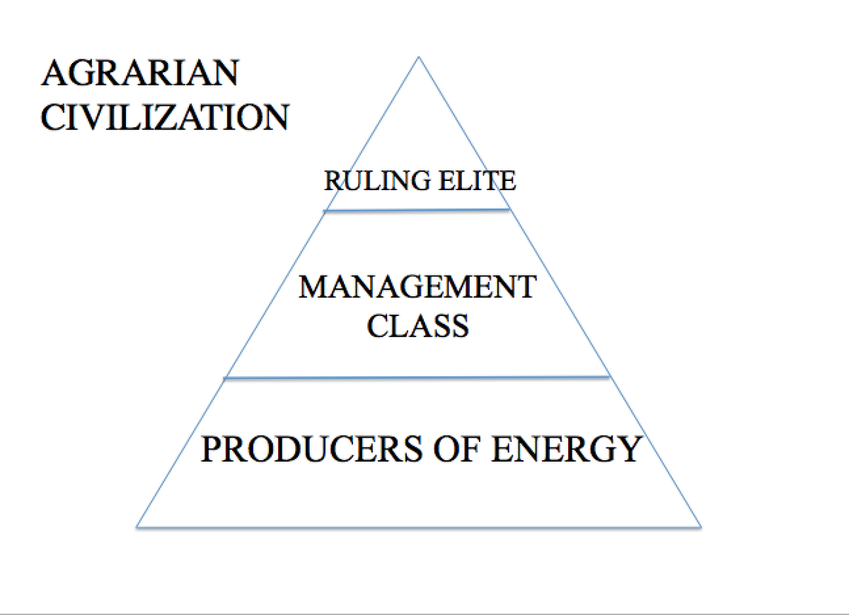 Triangles = History : r/badhistory