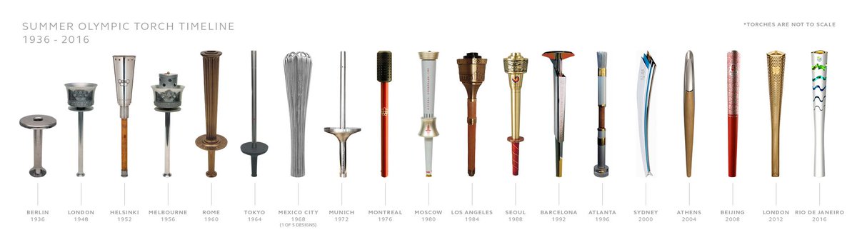 Olympic Torch Design