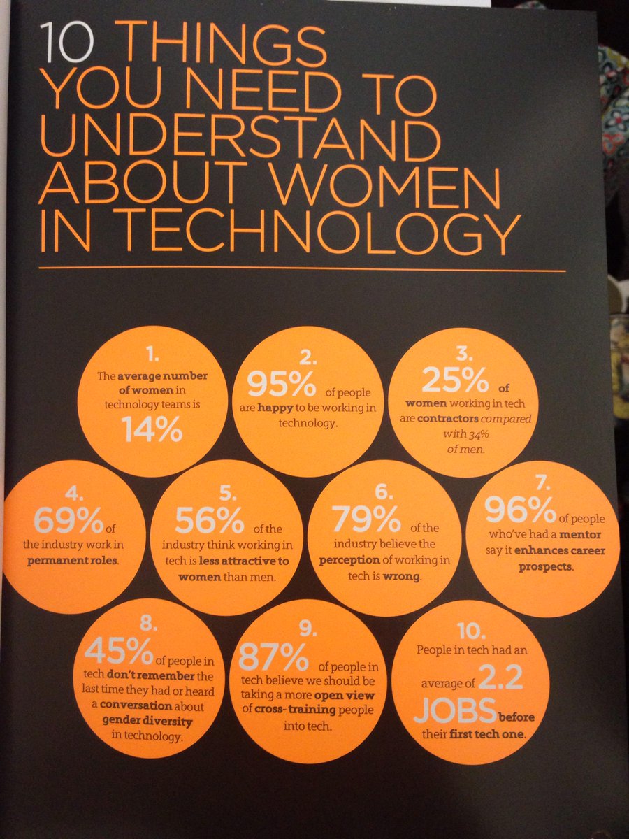 Women In Technology Infographic
