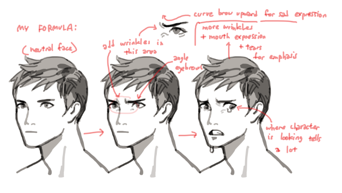 Sad Crying Face Tumblr