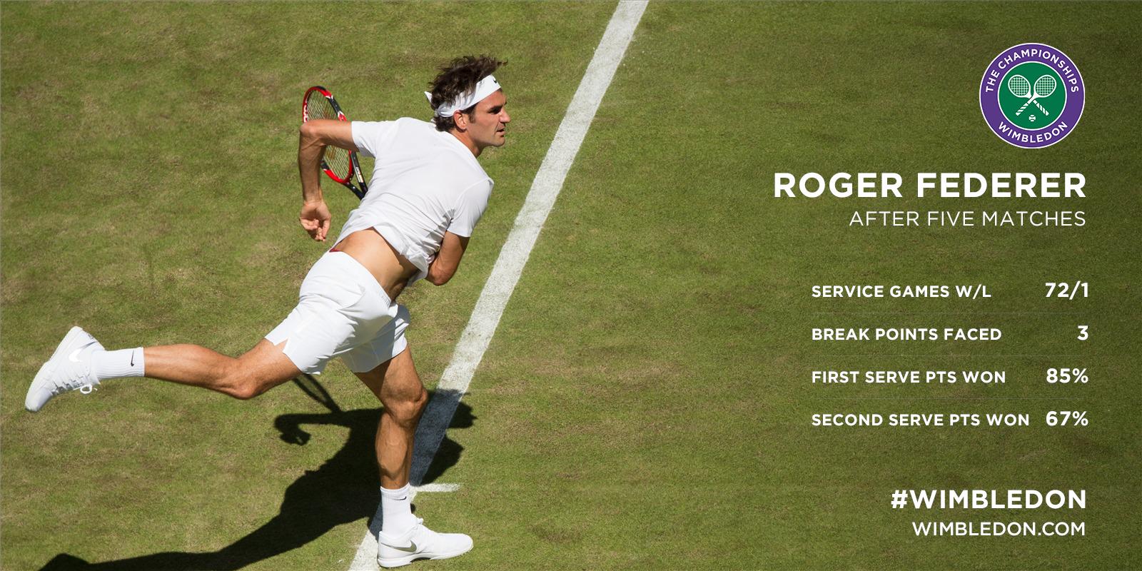 Roger Federer Wimbledon Serve