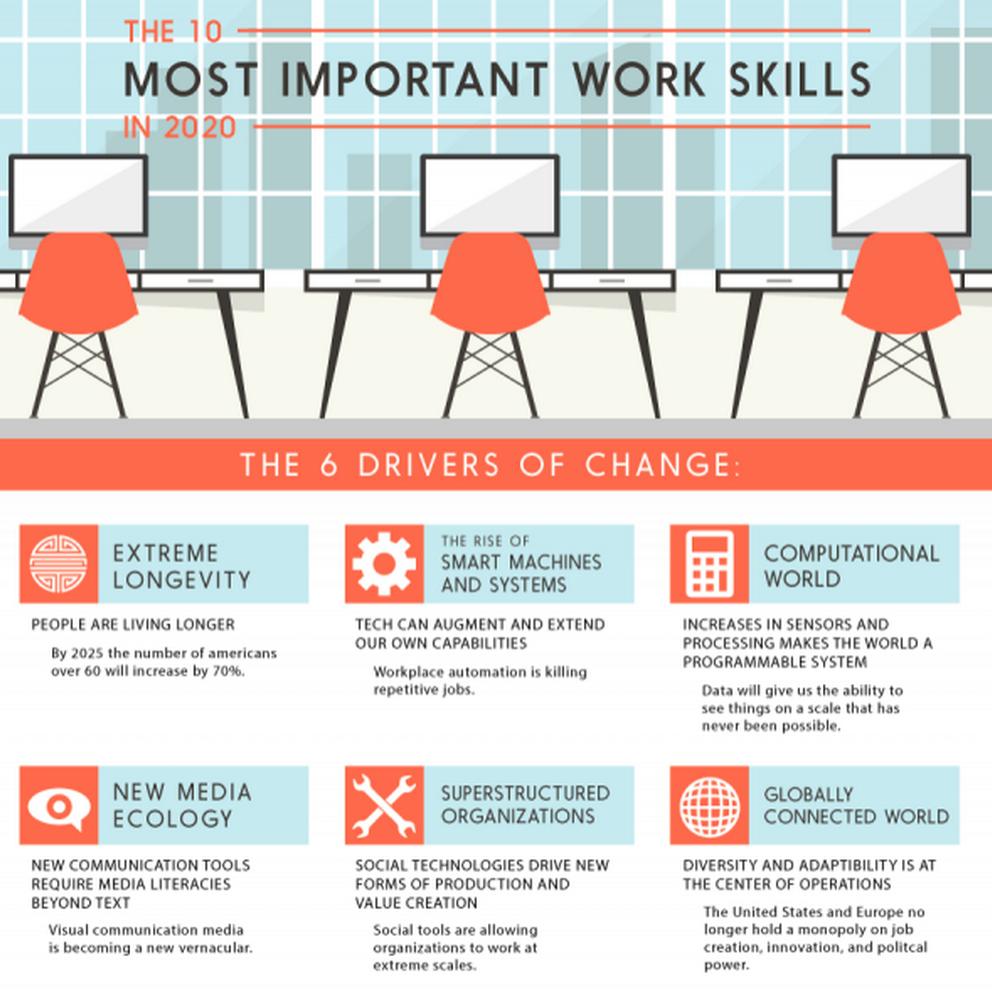 10 Job Skills You Ll Need In 2020 - Job Retro 10 Job Skills You Ll Need In 2020 - Job Retro