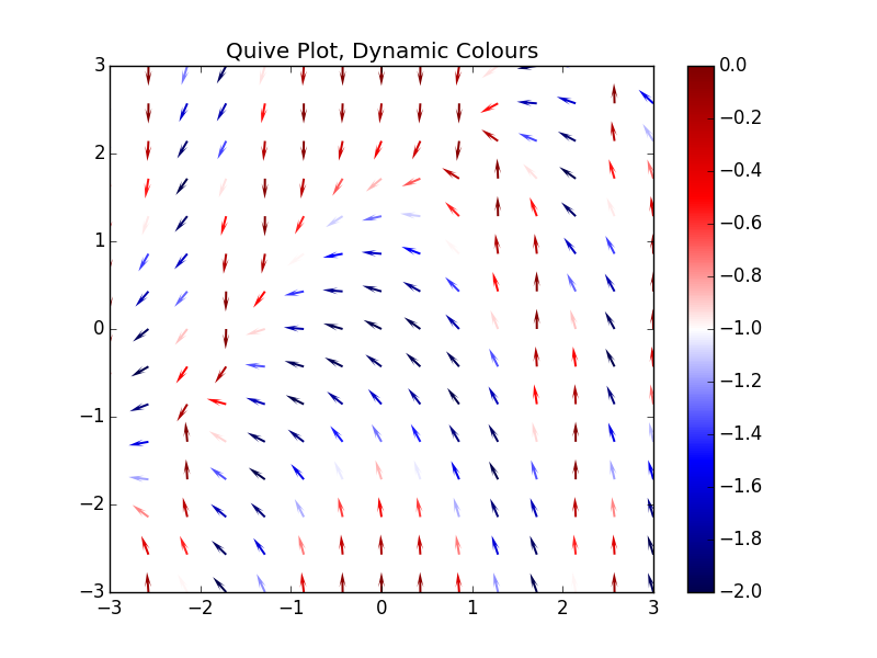 Vector Field Matplotlib How To Plot A 2D Vector Field In Matplotlib?