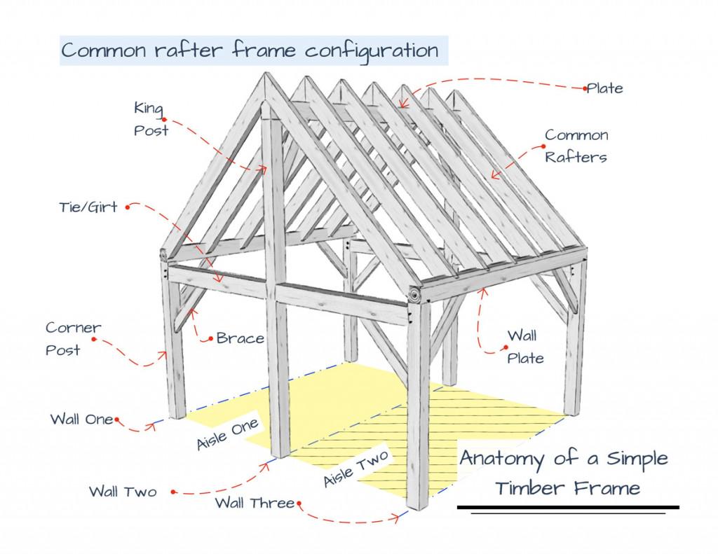 Timber Frame Anatomy Terminology Woodhouse The Timber Frame, 48% OFF