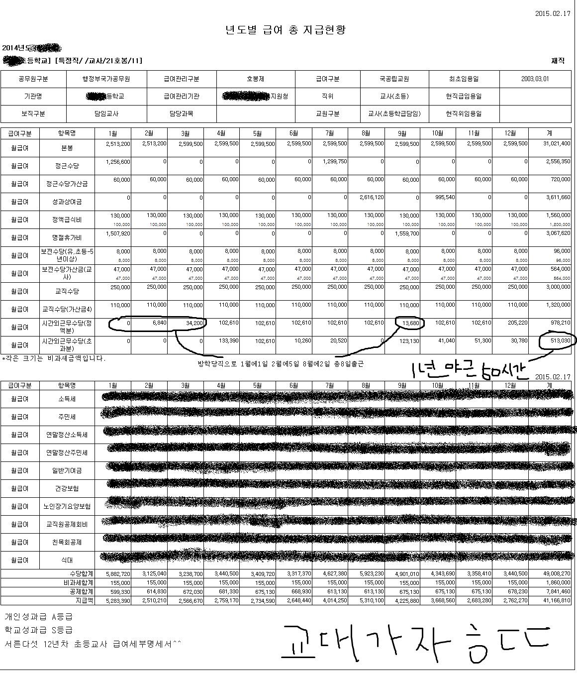 교사와 병원 레지던트 실제 연봉.pg - 인스티즈(instiz) 이슈 카테고리