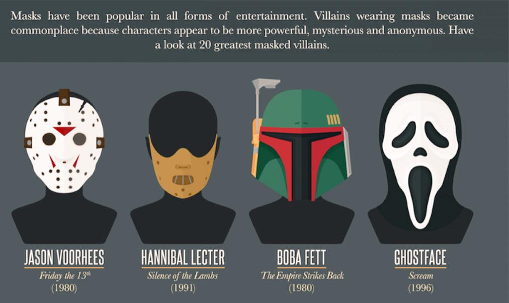 Masked Villains