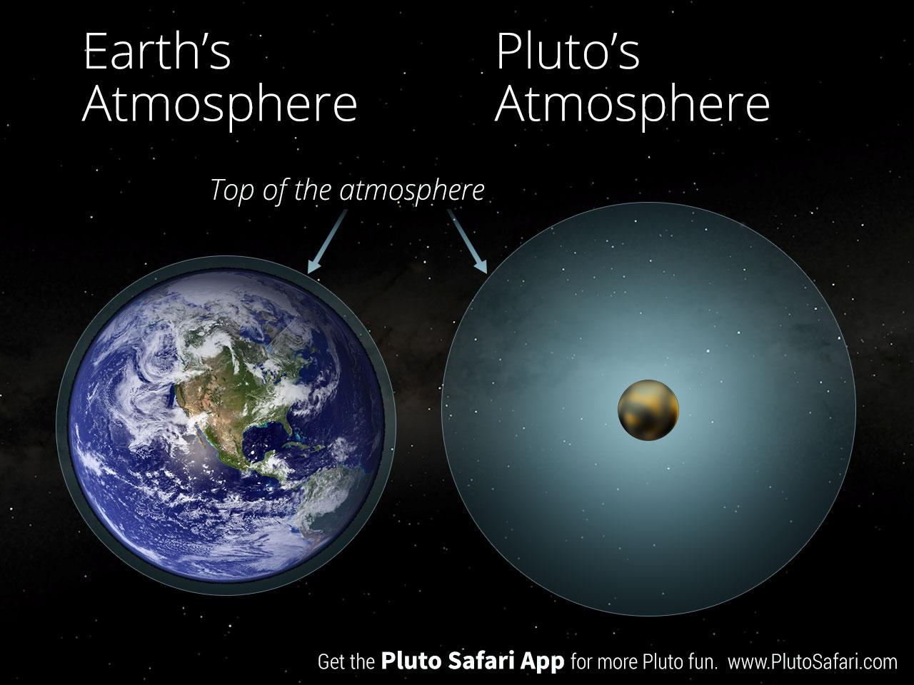 The Size Of Pluto Planet