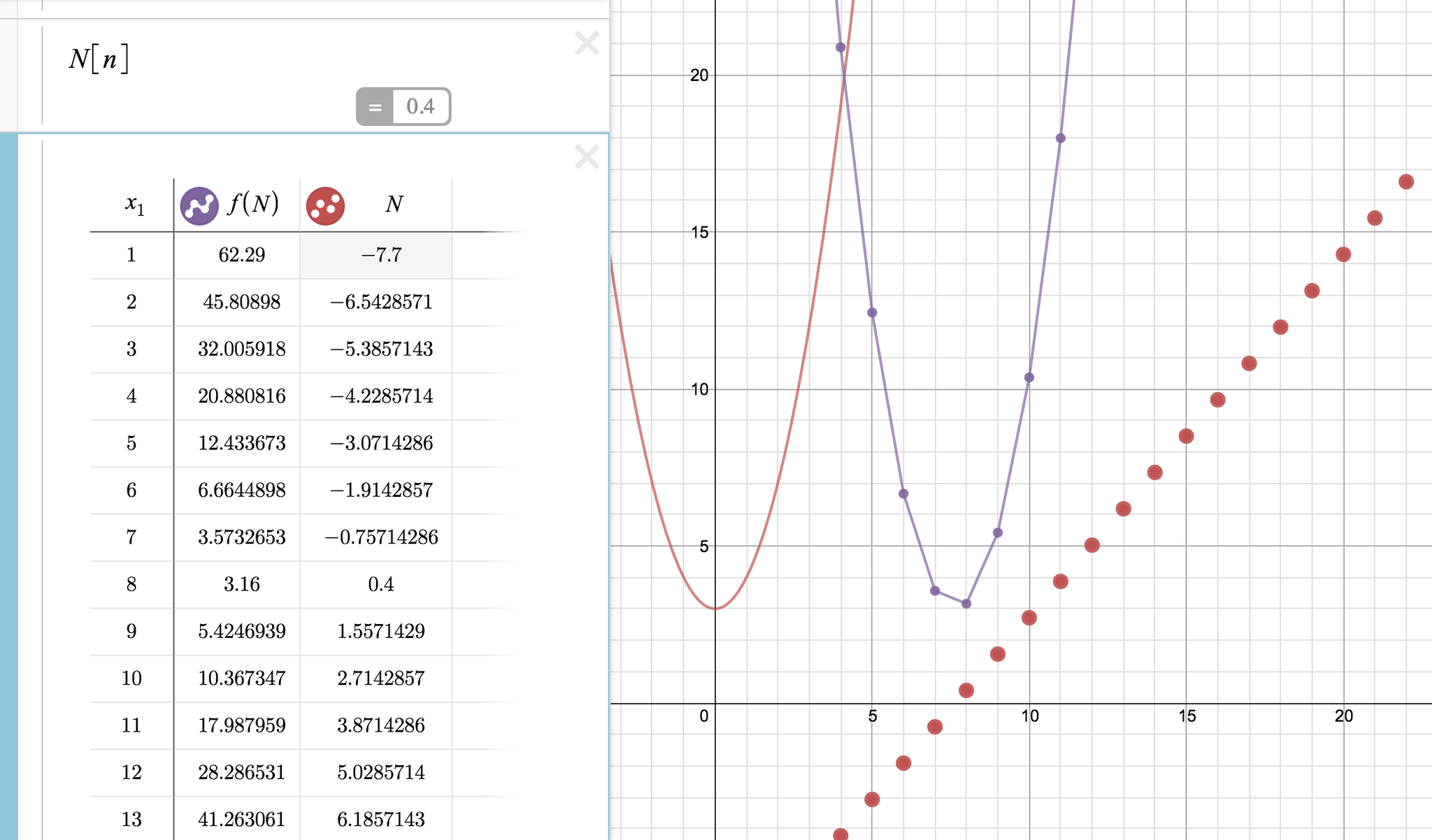 Desmos on Twitter: Desmos on Twitter: