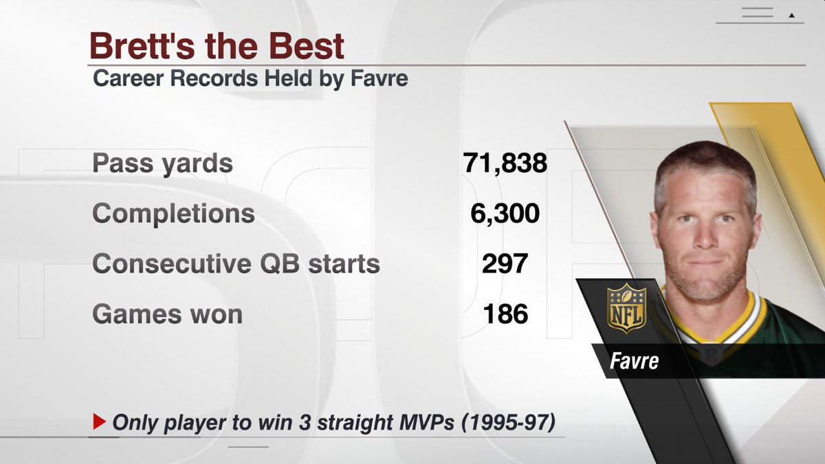 Brett Favre holds NFL records for career passing yards, completions ...