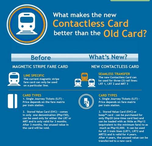 PPP Infographic shows why new MRT, LRT 'beep cards' are better than old ...