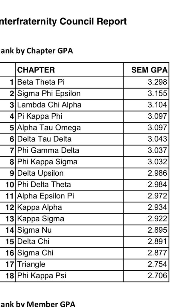 OU Lambda Chi Alpha (@OU_LXA) | Twitter