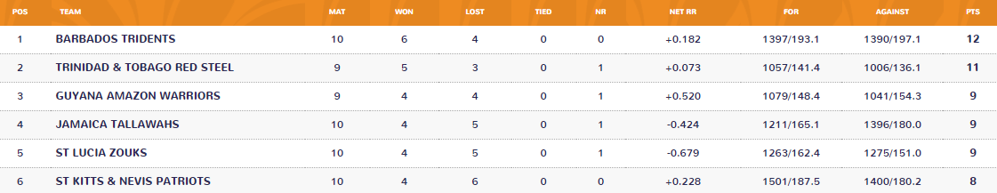 Viraj Pawar (@vrjpwr89) | Twitter