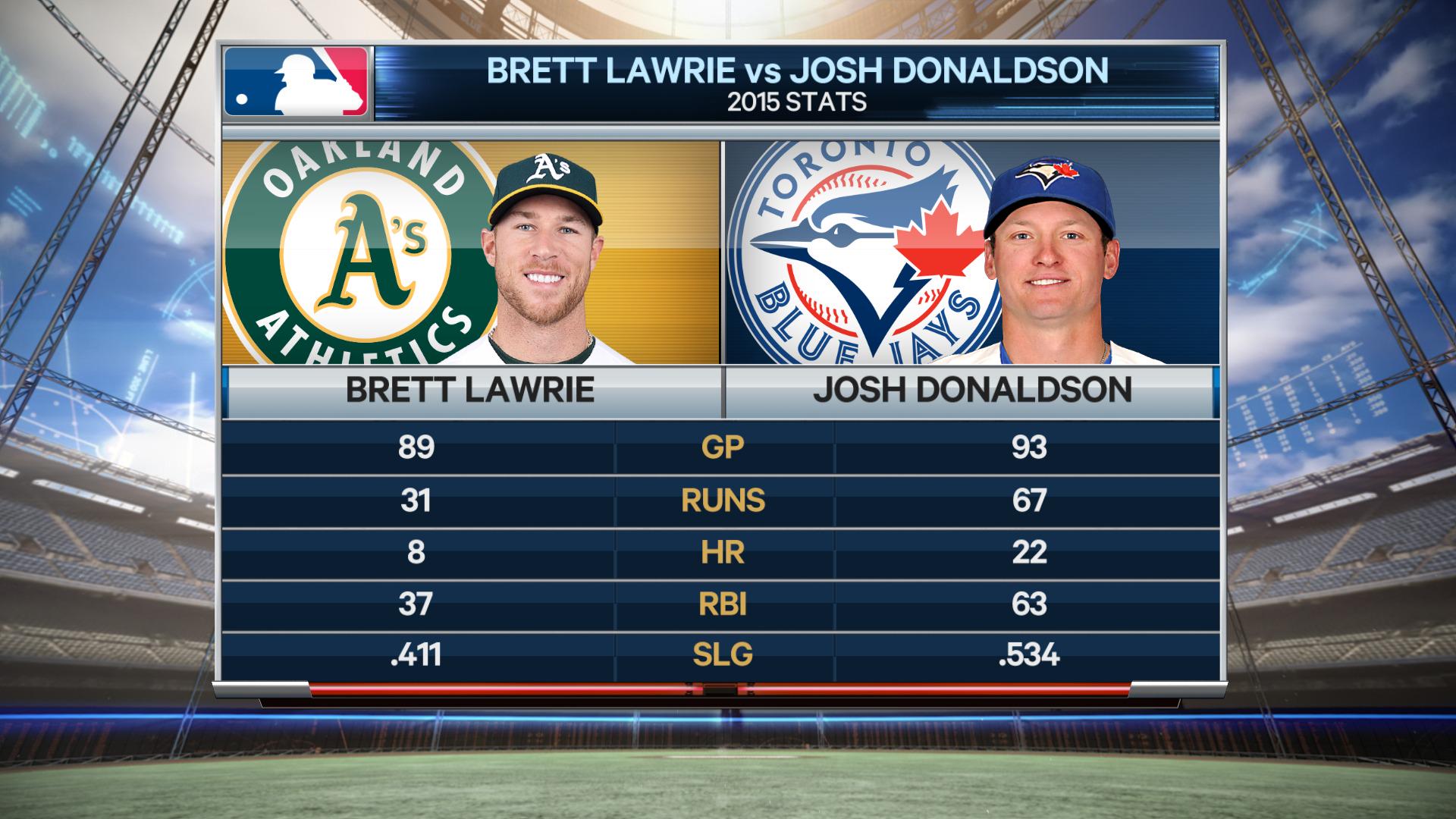 Brett Lawrie Wallpaper