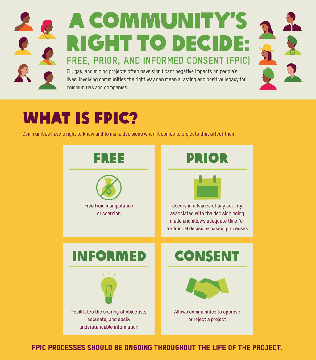 What is free, prior & informed consent and why is it so important for ...