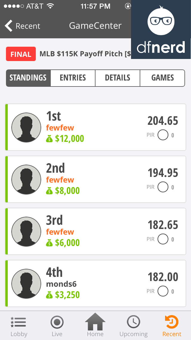 I couldn’t have done it without you guys - daily fantasy nerd is ...