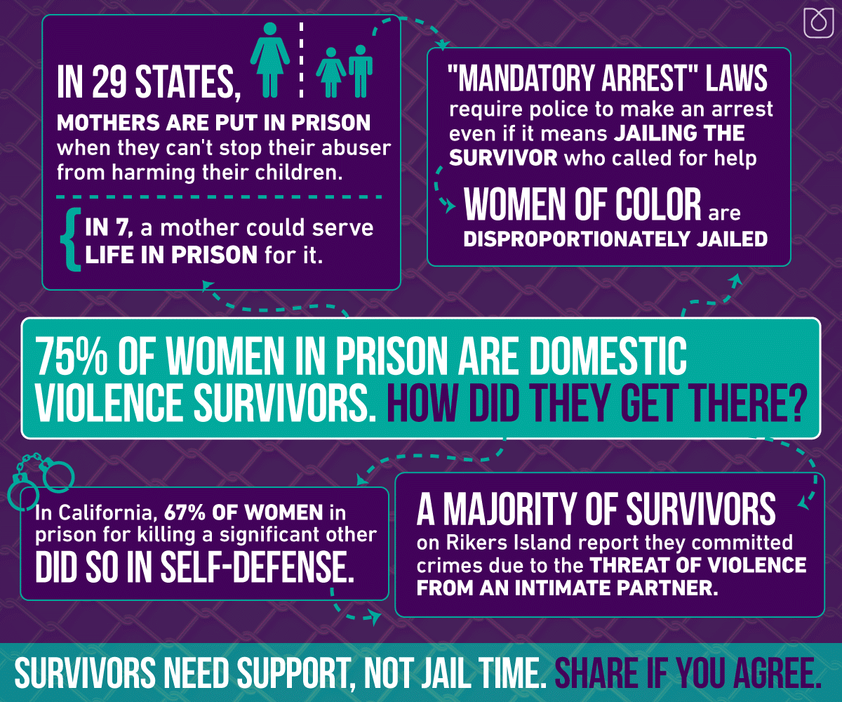 Women In Prison Violence