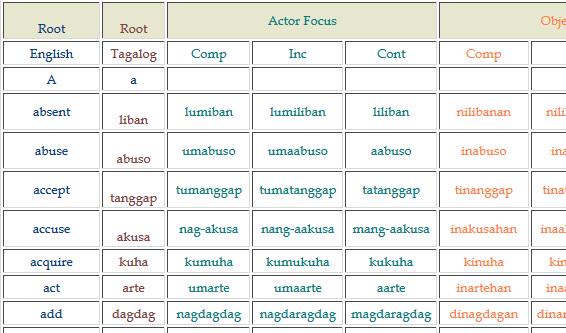 Verb Examples Tagalog