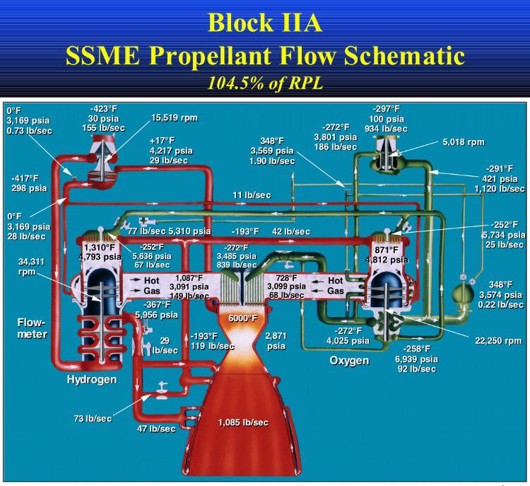 SpaceX Raptor engine (Super Heavy/Starship Propulsion) - General Thread 1