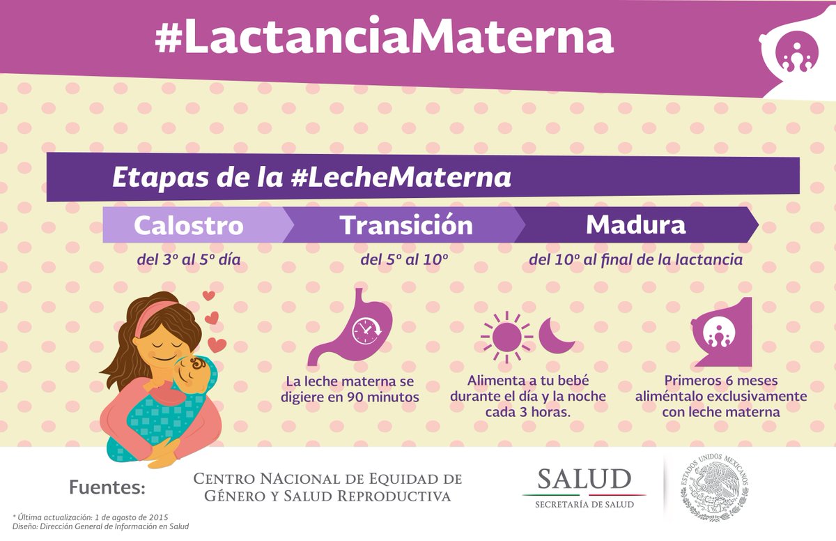 Del 10° día de vida del bebé y hasta el final de la LactanciaMaterna la ...